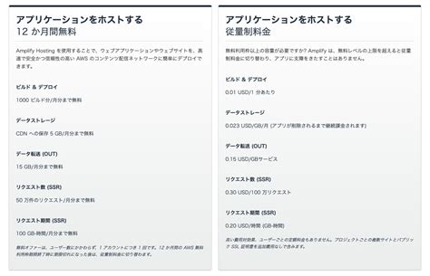 Amplify Hostingを使ってflutter Webをデプロイする