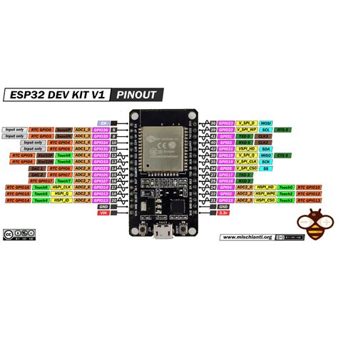 Esp32 Devkit V1 Kit Wifi Và Lập Trình Iot Chip Esp Wroom 32 Và Mạch Nạp Cp2102 Shopee Việt Nam