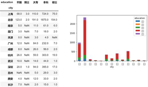 【第七周：python（四）】7周成为数据分析师 Csdn博客