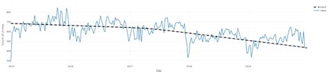 Time Series Forecasting And Causal Analysis In R With Facebook Prophet And Google CausalImpact