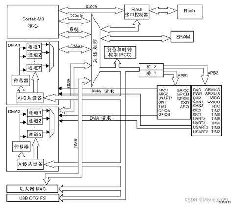 Stm32标准库adc读取摇杆电压值stm32 Adc 摇杆 Csdn博客 Stm32标准库adc读取摇杆电压值stm32 Adc 摇杆 Csdn博客
