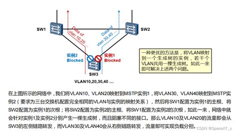 mstp与vrrp协议详解 csdn博客