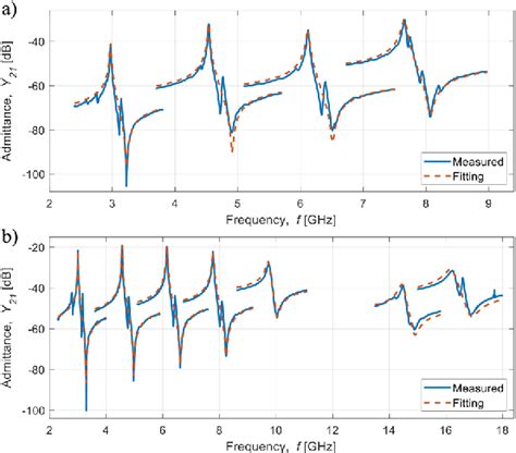 Figure 1 From X Cut Lithium Niobate S0 Mode Resonators For 5g