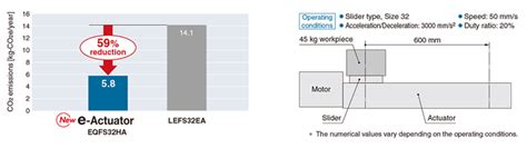 Smc E Actuator Easy To Operate Integrated Controller With Internal Battery Less Absolute