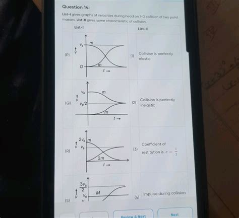 Question 14 List I Gives Graphs Of Velocities During Head On 1 D