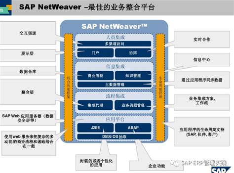 Sap技术架构及erp实现方法简介 腾讯云开发者社区 腾讯云