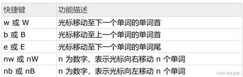 Vim常用命令vim 行尾 Csdn博客