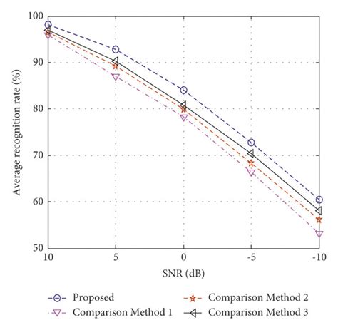 Target Recognition Of Sar Images Based On Svm And Ksrc Zhao 2021