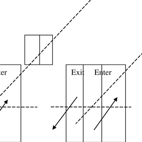 Nato Uas Classification Download Scientific Diagram