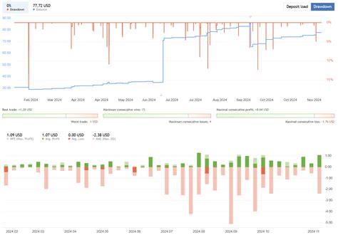 Evening Scalper Algo Trader EA FREE Download ForexCracked