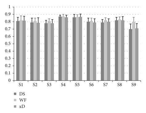 Auc Means And Standard Deviations Download Scientific Diagram