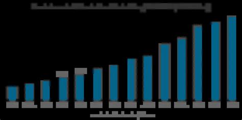 Asset Tokenization Platform Development A Comprehensive Guide