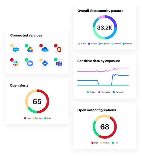 Varonis We Protect Data