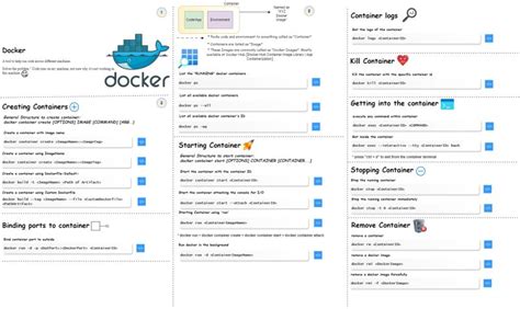 Rajan Yadav On Linkedin Docker Devops Containerization Softwaredevelopment Learningjourney