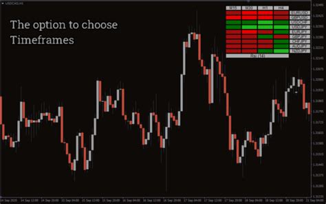 Professional Swing Indicator For MT Download FREE IndicatorsPot