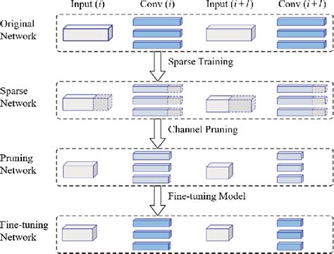 Figure 5 From An Improved Yolov5 Real Time Detection Method For Aircraft Target Detection