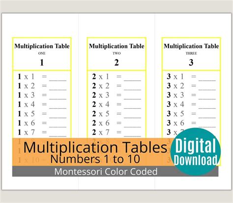 Montessori Multiplication Table Numbers 1 To 10 Printable Multiplication Chart Basic