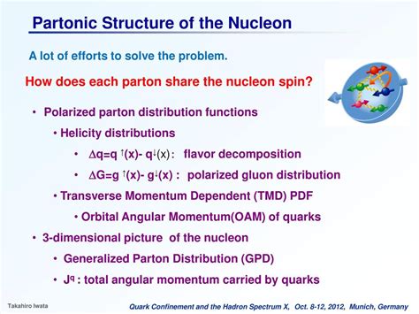 Nucleon Structure Overview Ppt Download