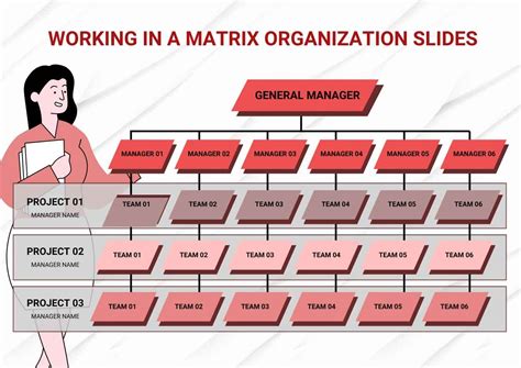 Illustrated Working In A Matrix Organization Slides Slidescarnival