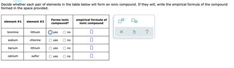 Answered Empirical Formula Of Ionic Compound Bartleby