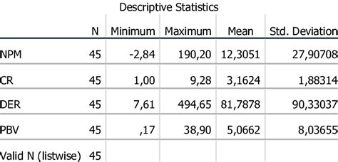 Description Of Research Variables Download Scientific Diagram