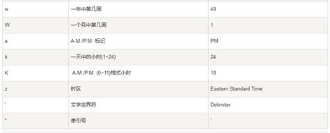date类和simpledateformat类的用法 听夜 博客园