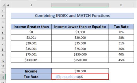 How To Lookup And Return Value In A Range In Excel Ways