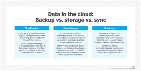 Cloud Backup Vs Cloud Storage What Are The Differences