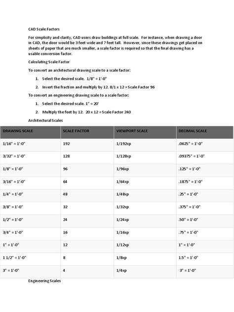 Cad Scale Factors 101 So Skalieren Sie In Autocad Egxmz