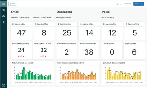 Zendesk Review Features Pricing Alternatives