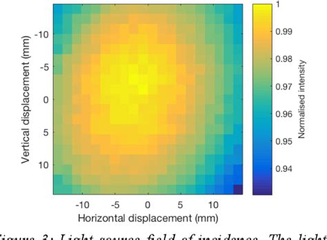 Figure 3 From A Goniometer Light Source Design For Evaluating Three Dimensional Thermal Infrared