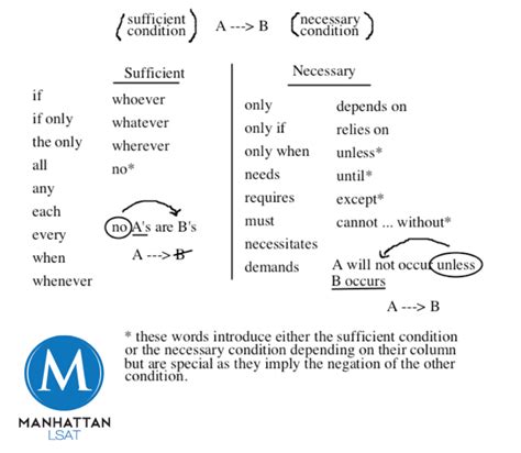 Manhattan Prep Lsat Forum Lr Help