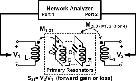 Measurement Scheme Using A Network Analyser That Provides The Download Scientific Diagram
