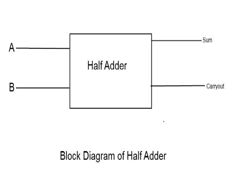 Schematic Diagram Of Half Adder