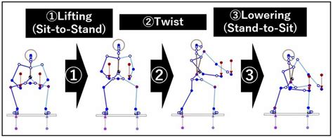 Patient Transfer Motion Of The Musculoskeletal Simulation Download Scientific Diagram