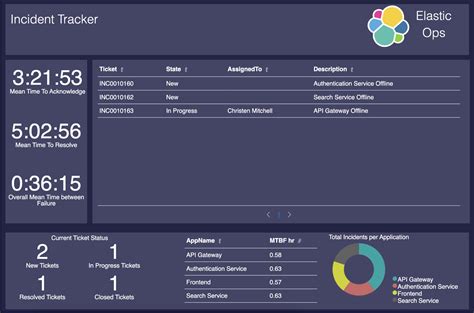 How To Connect ServiceNow And Elasticsearch For Bidirectional