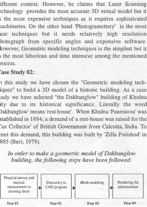 The Process Of 3d Modeling In Geometric Modeling Techniques In Order Download Scientific