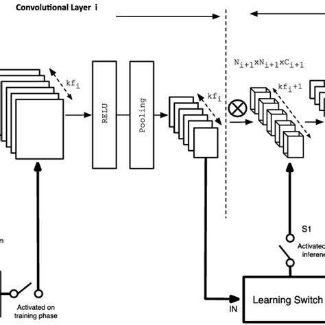 The Learning Switch Module Is Introduced Between Successive Download Scientific Diagram