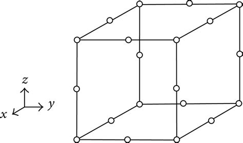 20 Node Hexahedral Elements Of Some Serendipity Families Download Scientific Diagram