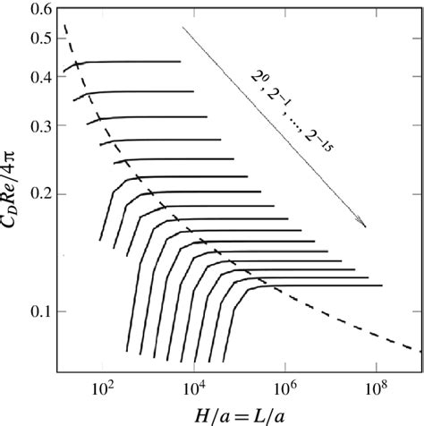 The Normalized Drag Coefficient As A Function Of Aspect Ratio For