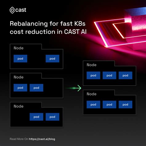 Introducing Advanced Autoscaler For Azure Kubernetes Service AKS Optimization Cast AI