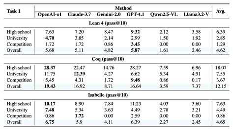 matp bench can mllm be a good automated theorem prover for multimodal