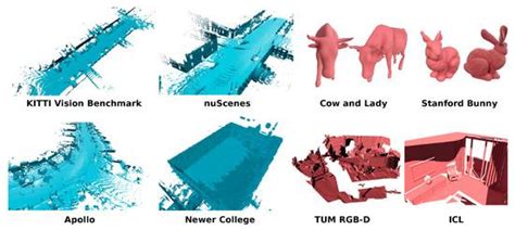 Sensors Mdpi On Linkedin Vdbfusion Flexible And Efficient Tsdf