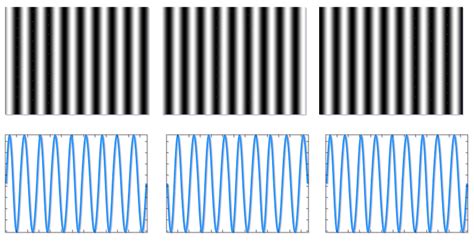 5 Sample Of The Sinusoidal Patterns With Phase Shifts Cross Sections