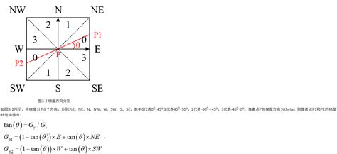 opencv目标检测之canny算法 core 博客园