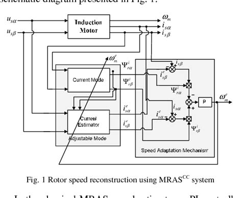 Figure 1 From Application Of The Stator Current Based Mras Speed