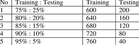Split Data Training Dan Data Testing Download Scientific Diagram