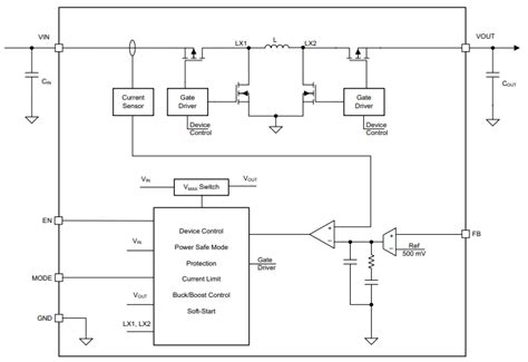 Tpsm83100是具有集成电感器的 15a 高效降压 升压模块 传感器专家网