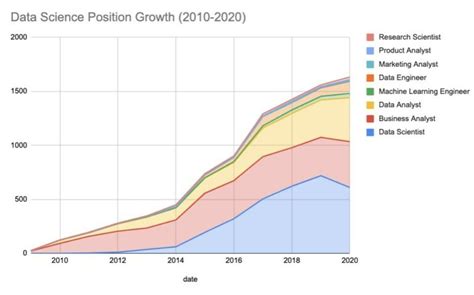 Data Science In 2024 And Beyond Quanthub Ai And Data Literacy