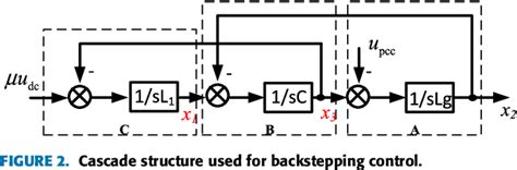 Figure 1 From Active Damping Adaptive Controller For Grid Connected